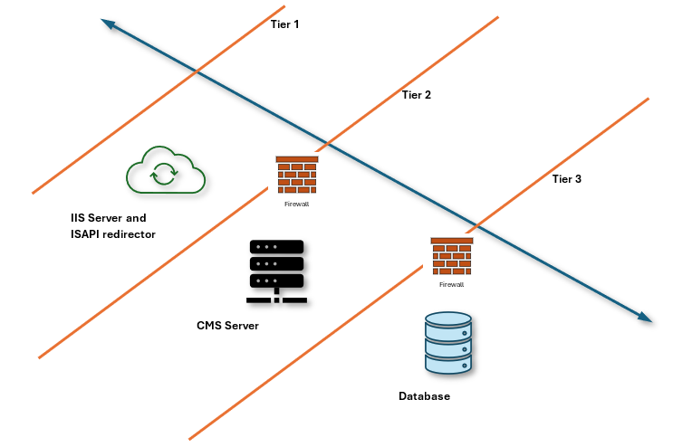 Setup Overview | ActivID CMS | HID Global